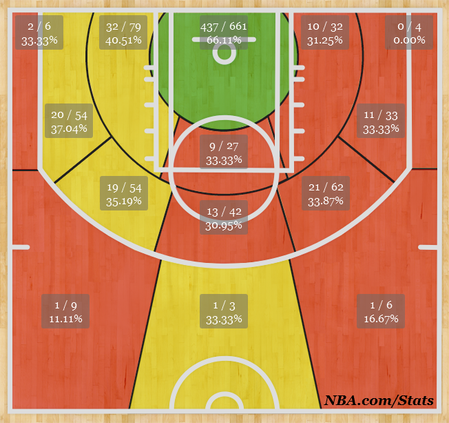 Hack-a-Shaq: Game-Time Chat: Lakers @ Clippers