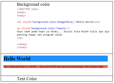 Penjelasan Tentang Struktur HTML dan Tag HTML Beserta Contoh dan ...