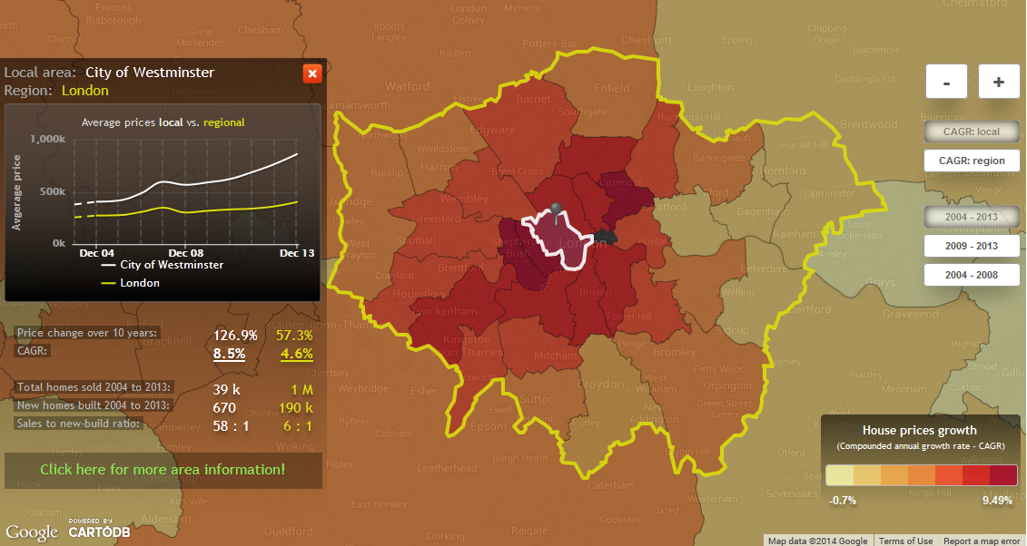 #All-things-spatial: Maps of UK property prices