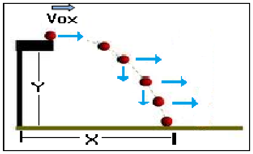 Cinemática de los cuerpos