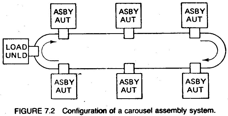 AUTOMATED ASSEMBLY SYSTEMS - Your Reference