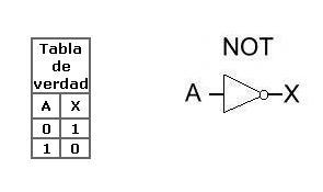 Circuitos Digitales 2018-I: LABORATORIO NRO. 1