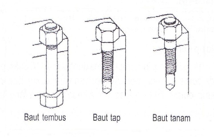 dharma_ajie: Mengenal Komponen Sambungan