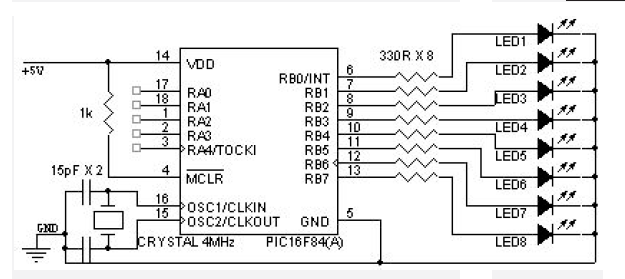 Microcontroller Projects