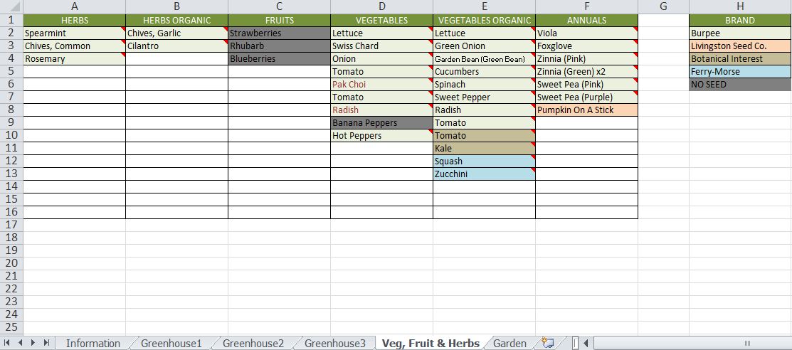 My Wheaton Garden: Garden Planning Spreadsheet