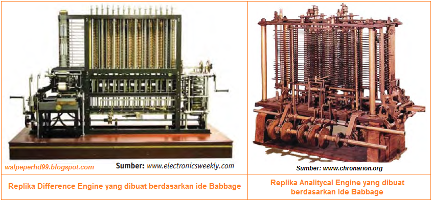 Sejarah Perkembangan Komputer (Pengertian Komputer, Komputer Generasi ...