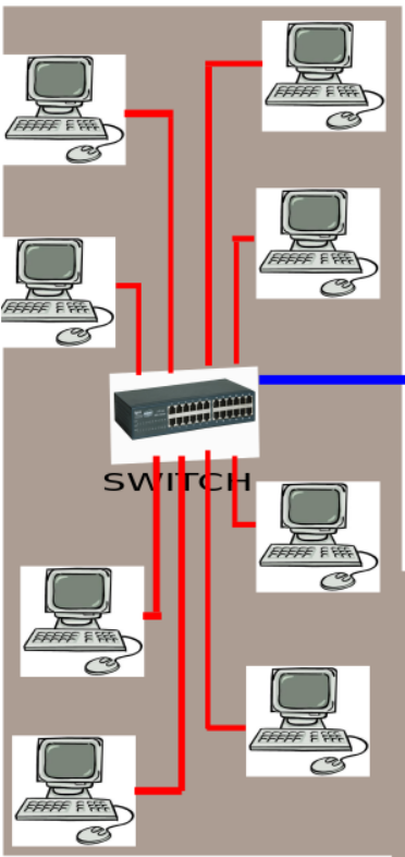 Membuat Warnet Sederhana - NokenLab