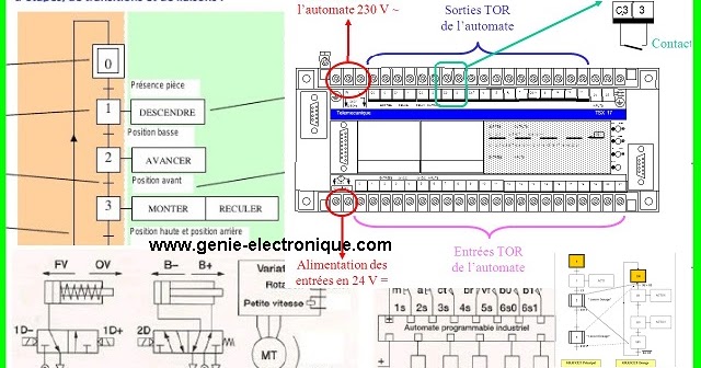 Excellent Cours Complet sur le Grafcet - génie électronique