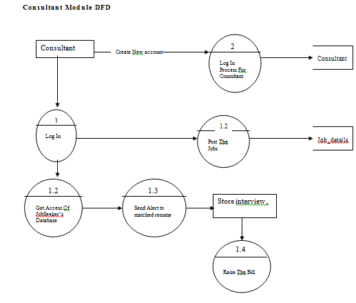 FREE Ignou BCA MCA Project Synopsis, Report and Source Code: Jobseeker ...