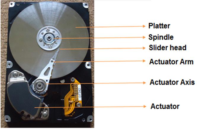 Anak Wadung: Pengertian Harddisk Drive