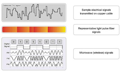 IT Cebu Administrator: OSI Physical Layer