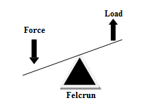 Education Is The Key To Success: Physics - Class X - Chapter No.9 ...