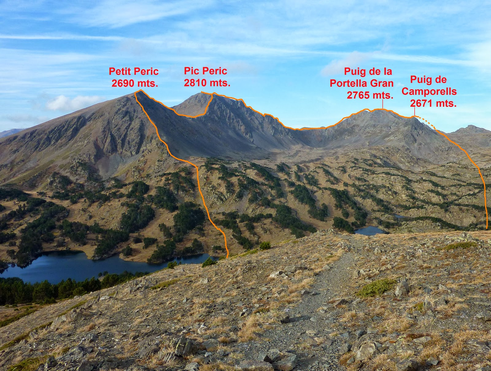 Sortides a Muntanya: Petit Peric (2690 mts.), Pic Peric (2810 mts ...