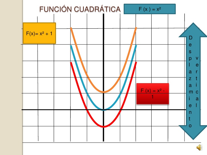 FUNCIÓN CUADRATICA: ACTIVIDAD DE APRENDIZAJE 3: Grafica de la función ...