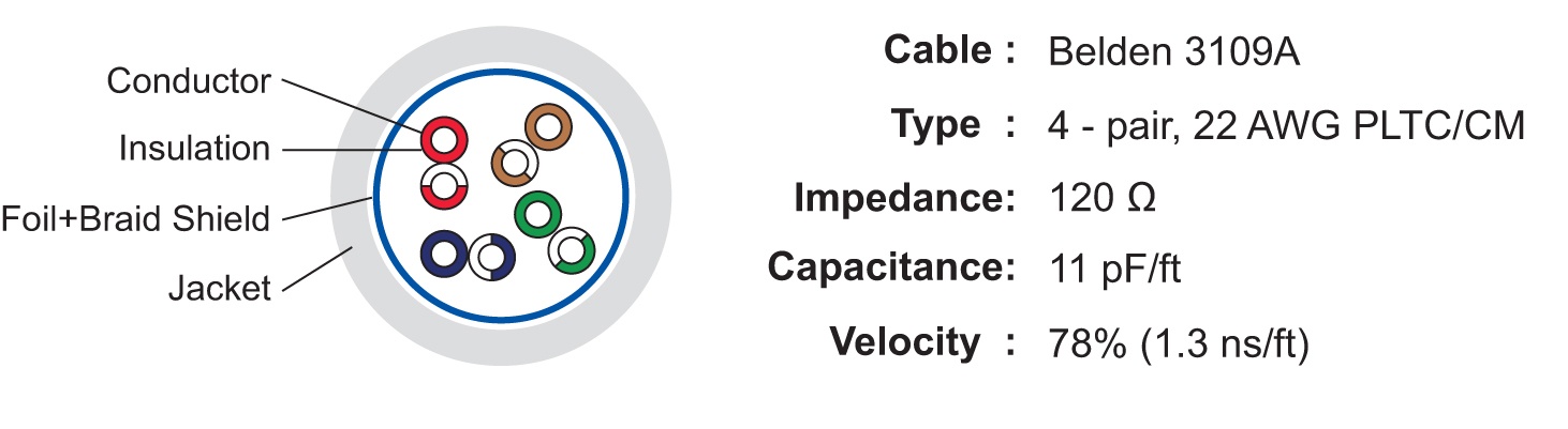 Kabel RS-485: kluczowy dla działania systemu