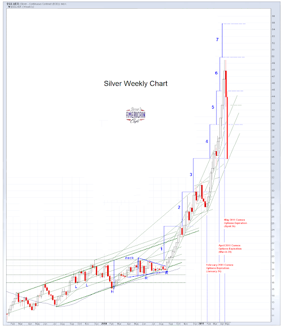 Jesse's Café Américain: Gold Daily and Silver Weekly Charts - Currency Wars