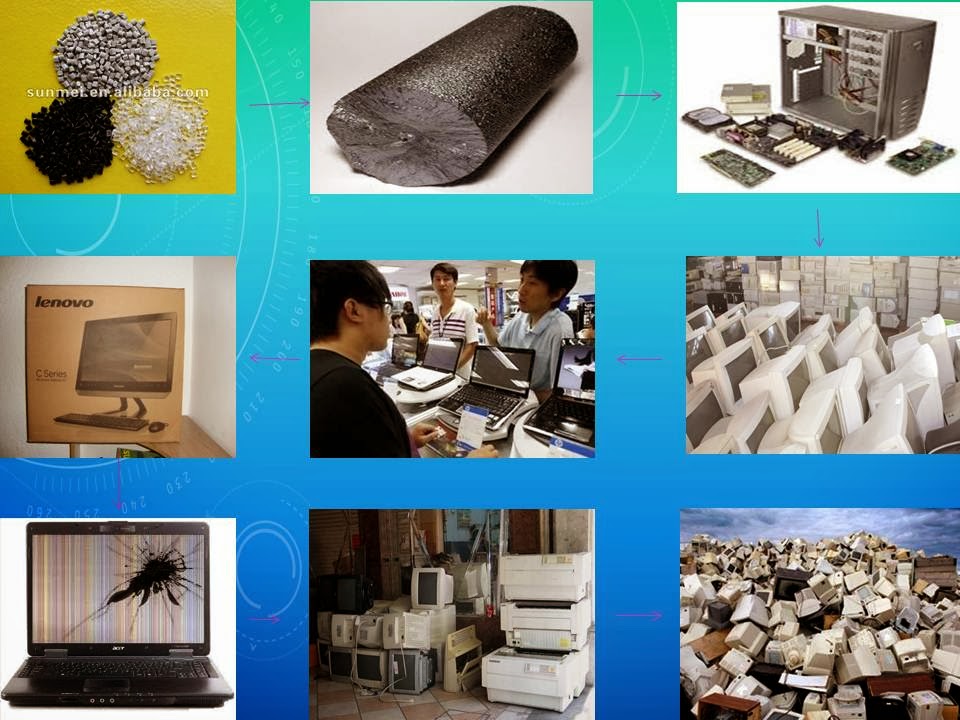 laboratorio de tecnologia con enfasis en informatica: ciclo de vida de ...