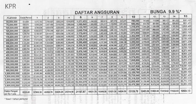 Solusi Memilih Jangka Waktu Cicilan KPR - Kredit Tanpa Agunan Syariah
