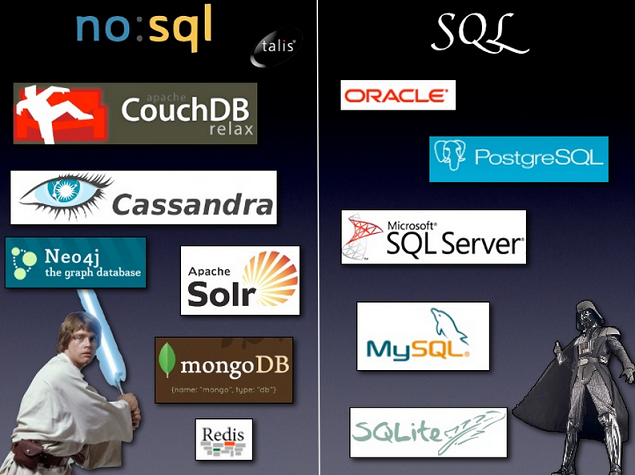 What Are Nosql Databases Technology Point 7 Enterprise Use Cases For Database Examples Of When what-are-nosql-databases-technology-point-7-enterprise-use-cases-for-database-examples-of-when