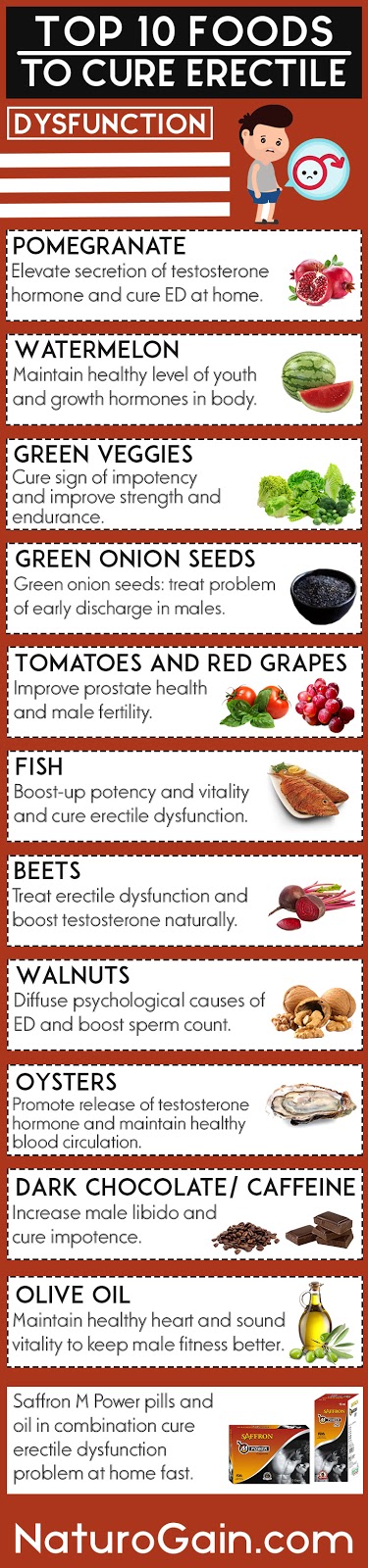 Top 10 Foods to Cure Erectile Dysfunction Problem at Home Fast