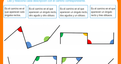 5º DE PRIMARIA CEIP ANDALUCIA: PARTES DE LOS ÁNGULOS.