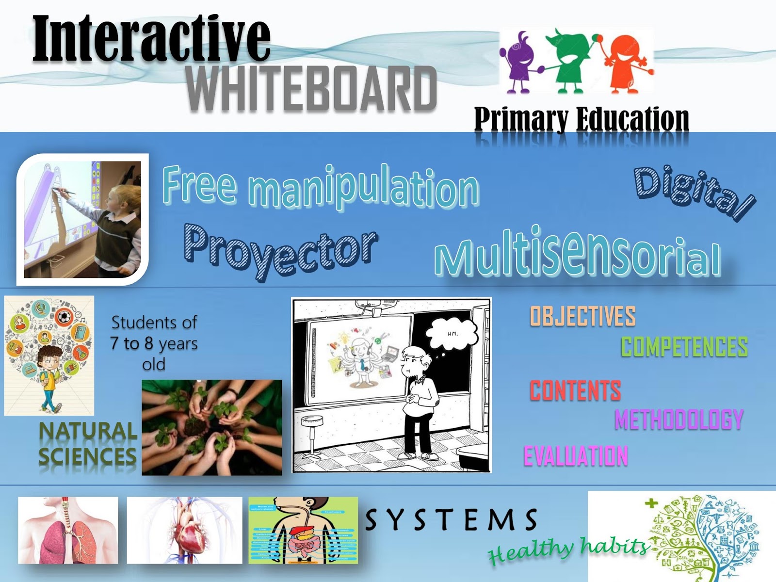 Interactive whiteboard: Summary Poster