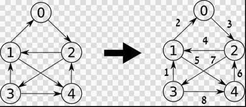 CAMINO DE EULER ~ CaminosEuler