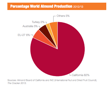Every Day Is Special: February 16 – National Almond Day