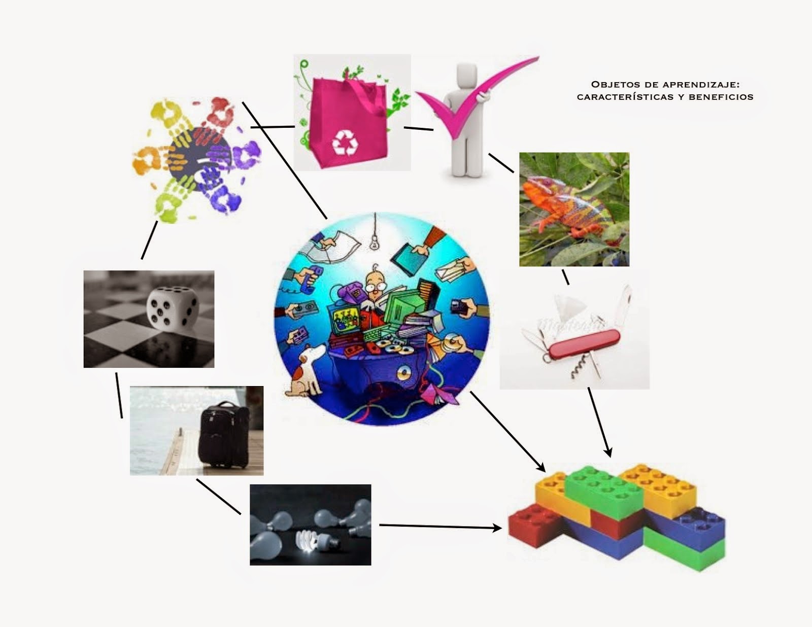 ALAS DE SABIDURIA: LAS TICS Y LOS OJETOS DE APRENDIZAJE