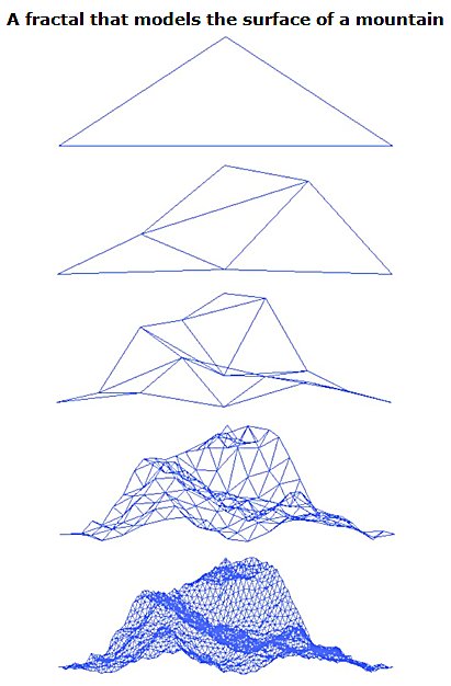the man cave: The Mandelbrot Set & Fractals