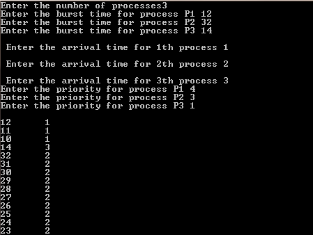 C / C++ Code / Program For Priority Scheduling, And Calculating The ...