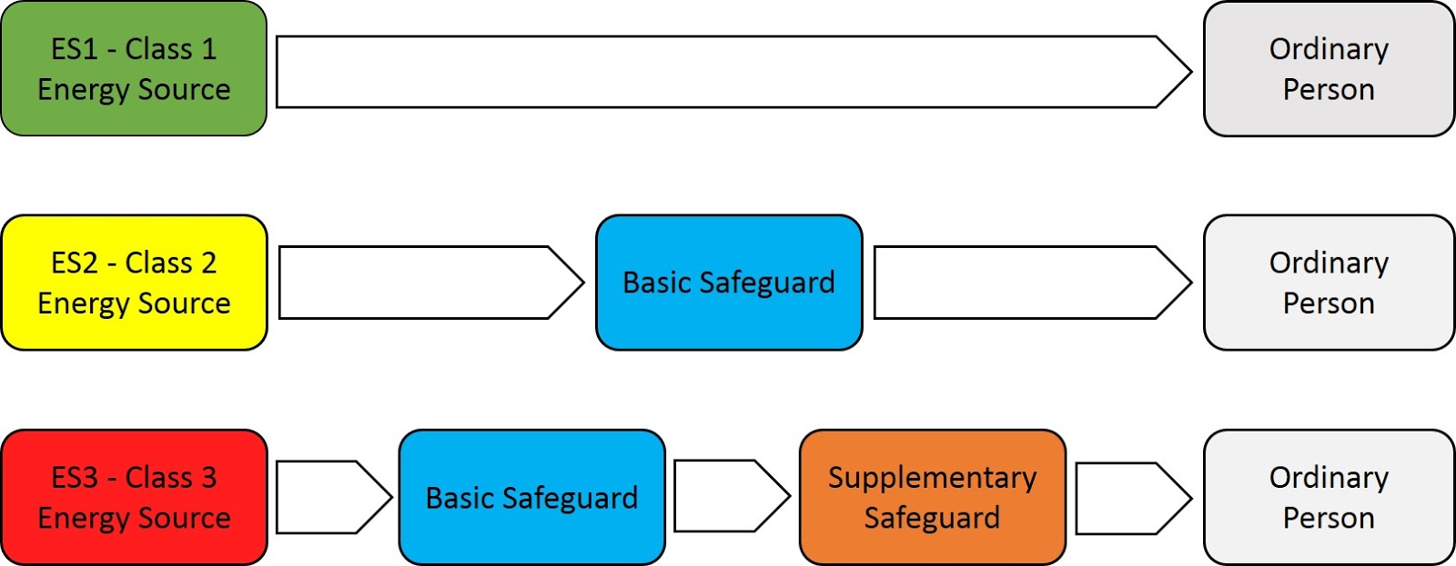 Power Supplies: Info!! An Update To The Transition From Iec 60950-1 To ...