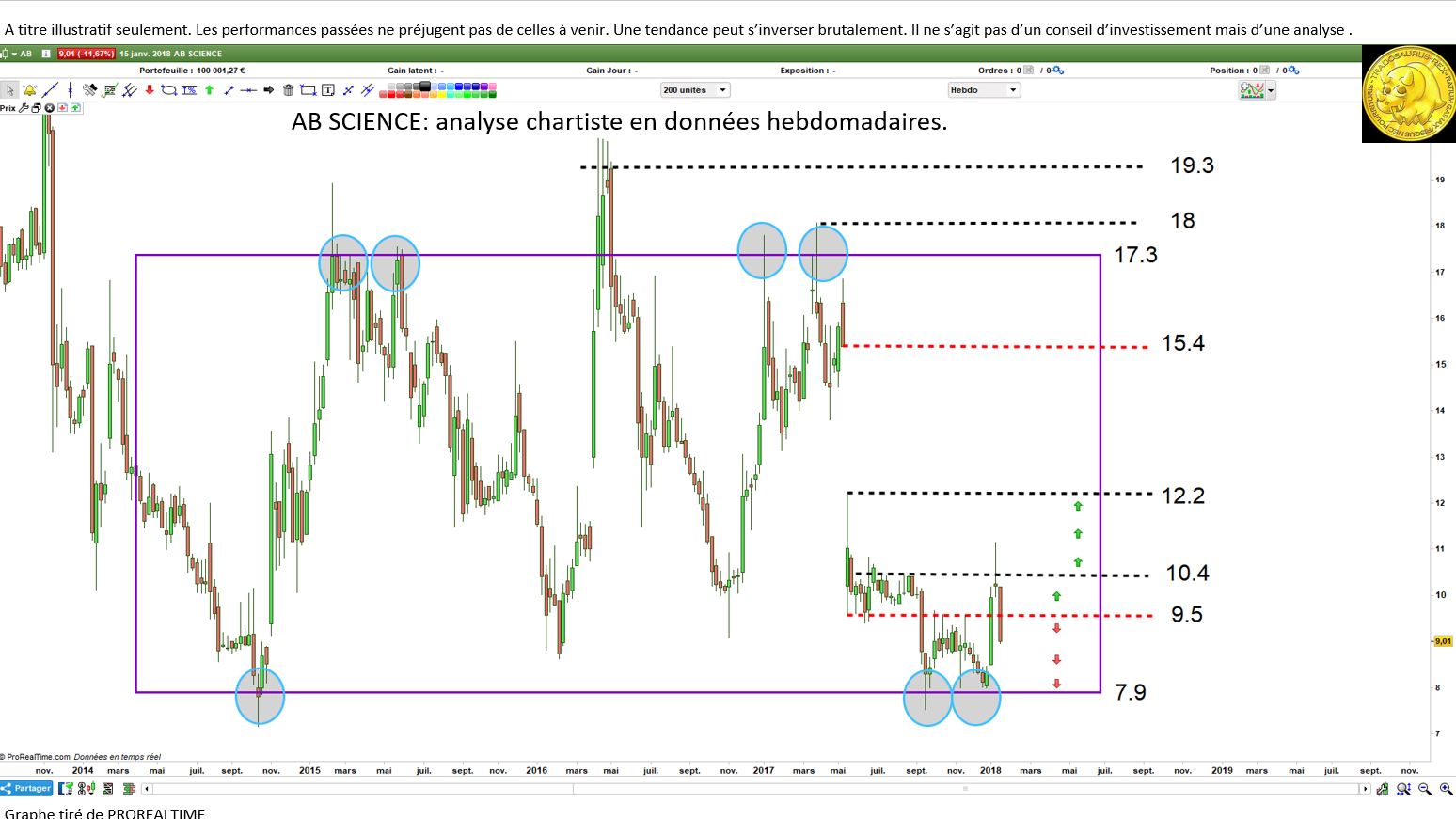 ADOCIA, AB SCIENCE, ERAMET, GAUSSIN: voilà quelles seraient mes ...