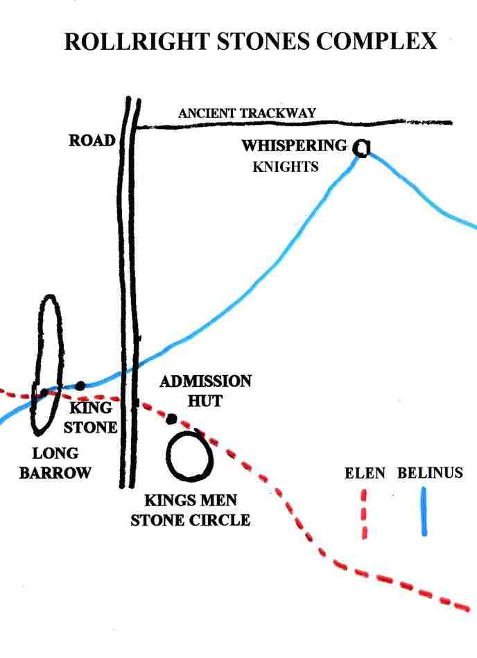 Other Dowsing: Rollrights Stones