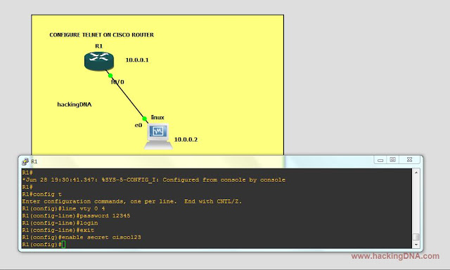 Configure Telnet On Cisco Router ~ NetworkingDNA