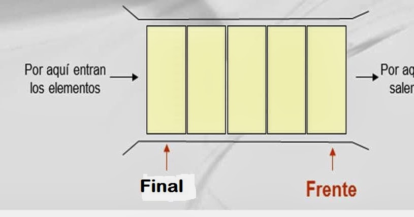 Informática Basada en:: Colas