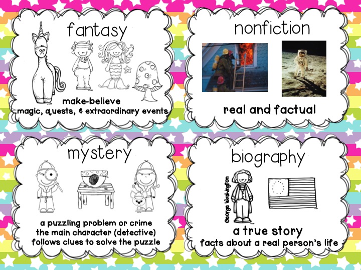 The Phonics Phenomenon: Teaching Genres in Small Group Freebie