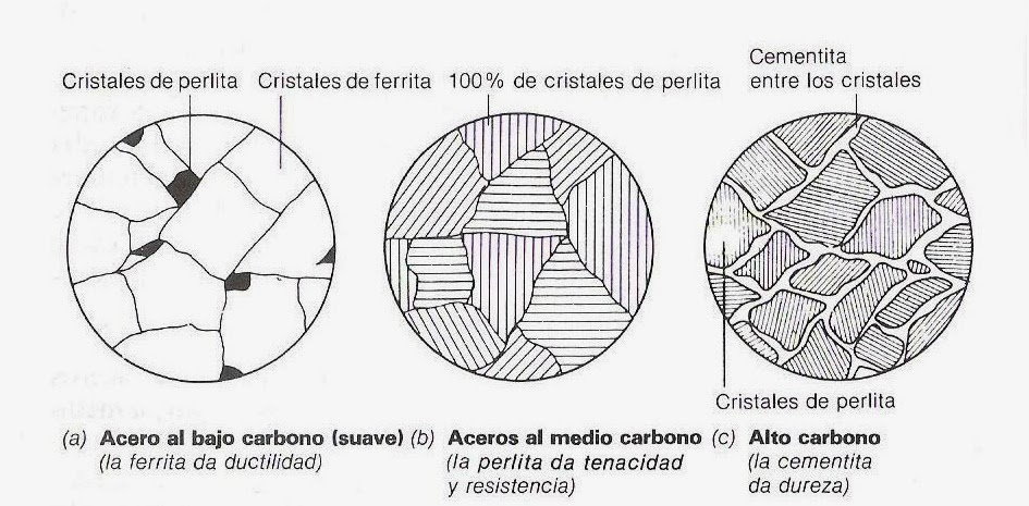 Tecnología bachillerato: Estructura interna de los materiales