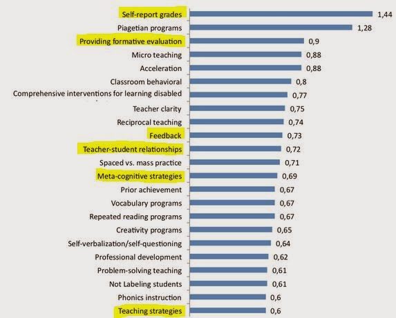 Thoughts on managing variability: Why does RAG123 work?