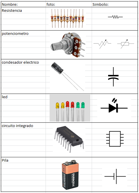 La protoboard