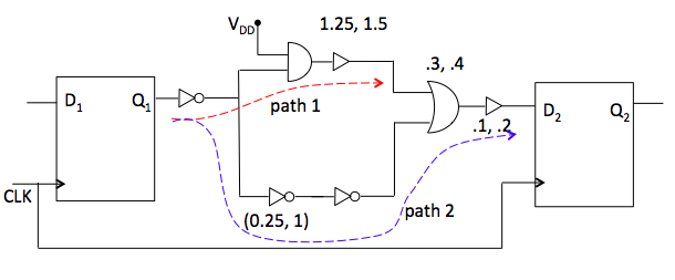 Delay Interview Question (Part1) |VLSI Concepts