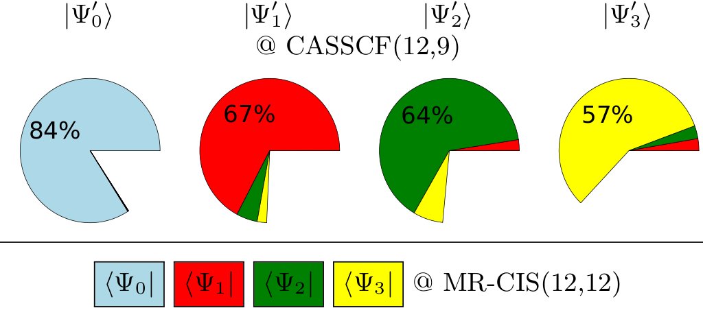 Chemical Quantum Images: Comparing Wavefunctions by their Overlap