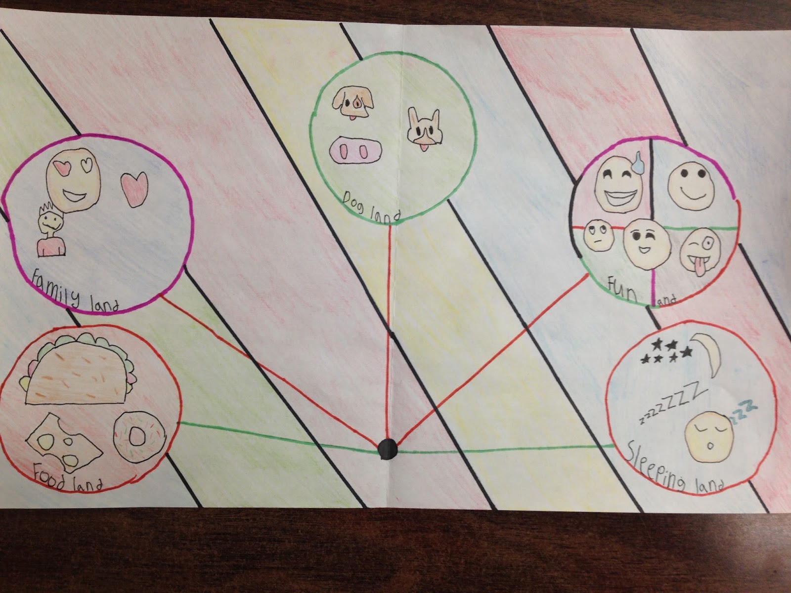 One Teacher's Adventures: Using Disney's "Inside Out" With Middle Schoolers