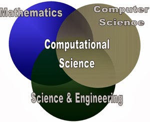 HarsimranSinghCS100W: Scientific Computing: Computational Science