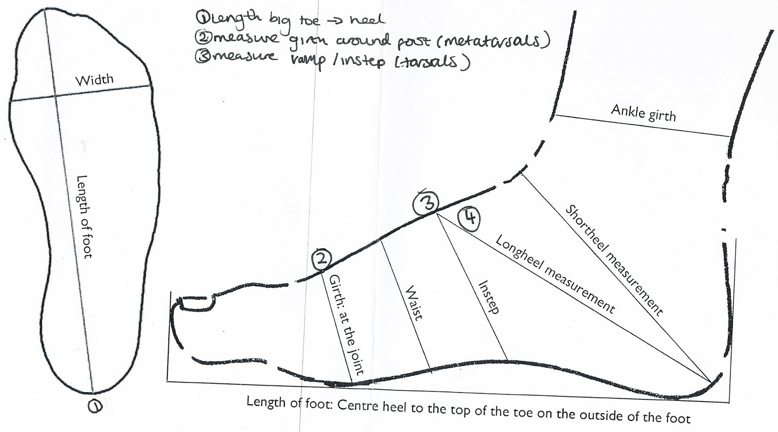 The Shoe Bible: Fitting A Foot
