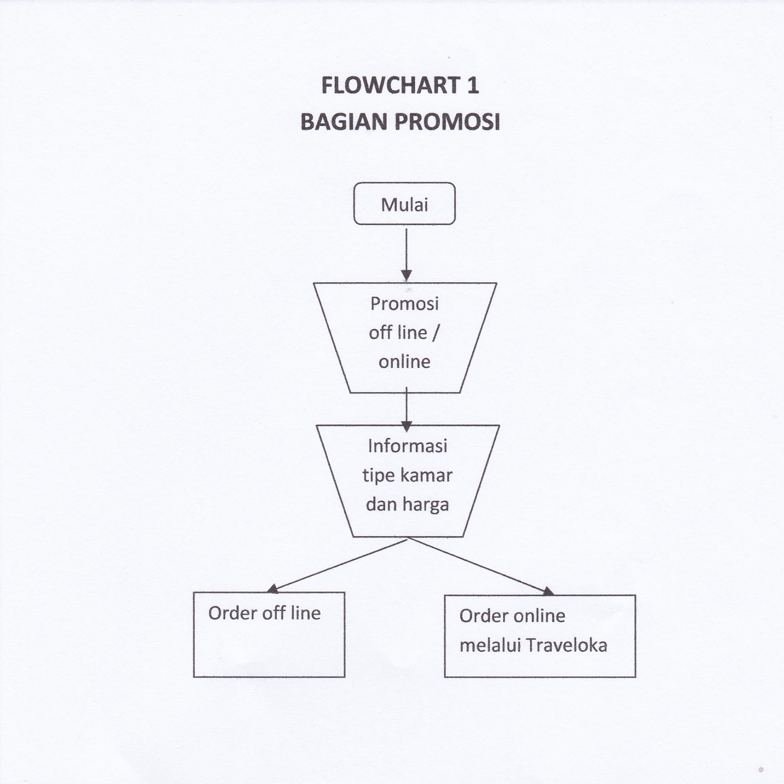 Violet Angel: UAS MATA KULIAH SISTEM INFORMASI AKUNTANSI