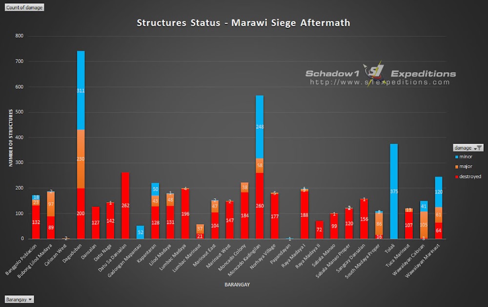 Aftermath of the Battle of Marawi : Schadow1 Expeditions | A travel and ...