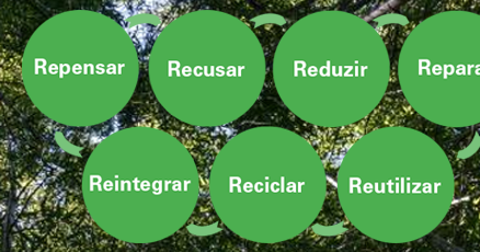 Logística Verde: Os 7 R's