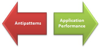 Application Performance and Antipatterns - Java Code Geeks