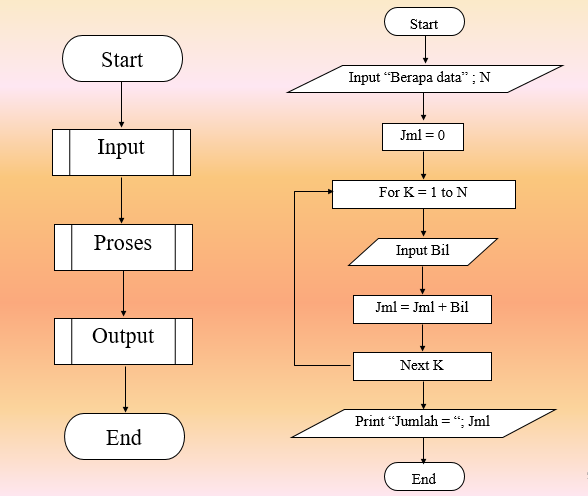 PENGENALAN MODEL/JENIS FLOWCHART